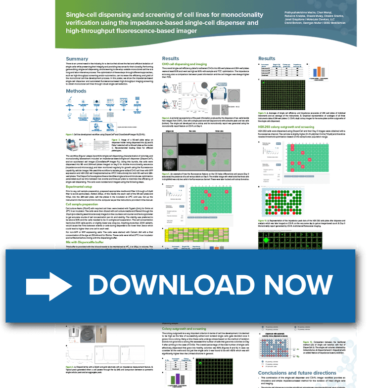 Single-cell dispensing and screening of cell lines for monoclonality ... Single-cell dispensing and screening of cell lines for monoclonality ...