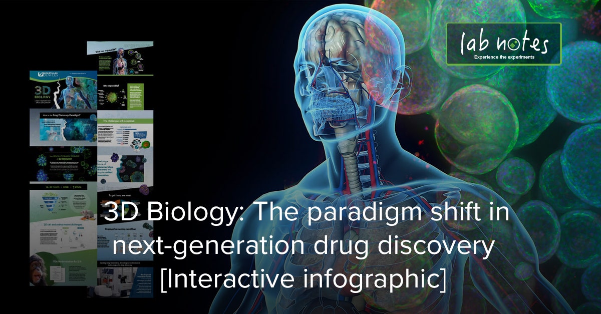 3D Biology - Paradigm Shift in Next-Gen Drug Discovery