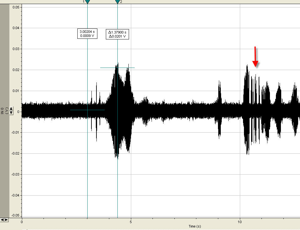 Noise from cell phones