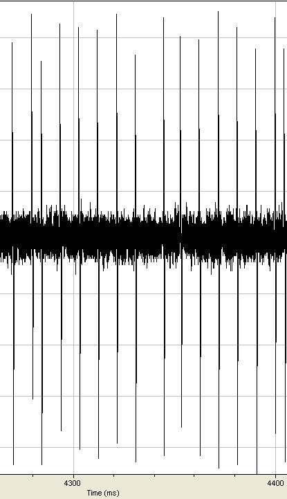 Noise from cell phones