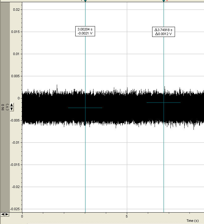 Noise from cell phones