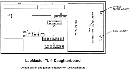 How do I test the LabMaster TL-1 for proper operation?
