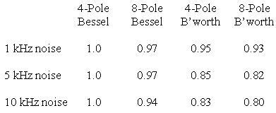 Molecular Devices Support Portal