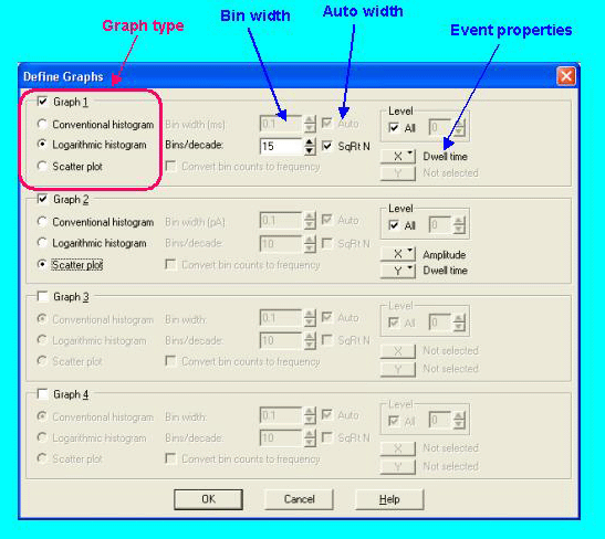 pCLAMP, Clampfit: Perform a typical single-channel analysis usingthe ...