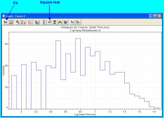 pCLAMP, Clampfit: Perform a typical single-channel analysis usingthe ...