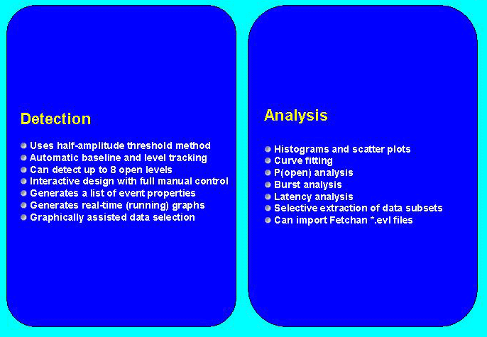 pCLAMP, Clampfit: Perform a typical single-channel analysis usingthe Clampfit Software