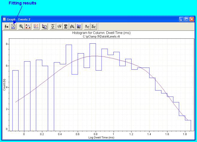 pCLAMP, Clampfit: Perform a typical single-channel analysis usingthe ...