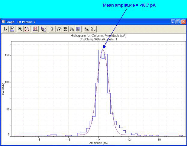 pCLAMP, Clampfit: Perform a typical single-channel analysis usingthe ...