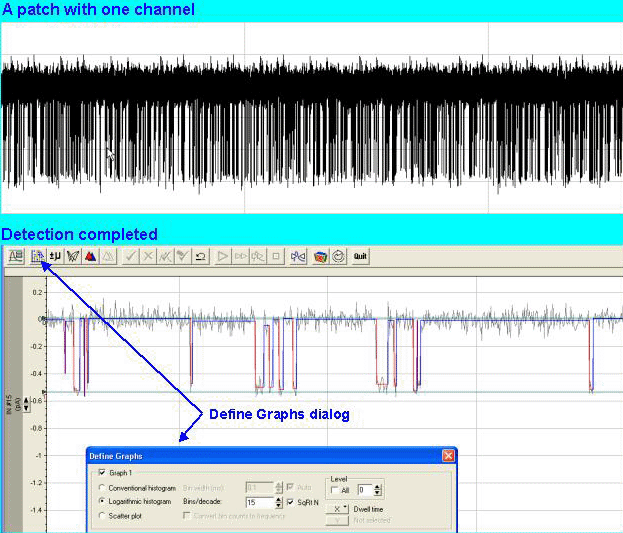 pCLAMP, Clampfit: Perform a typical single-channel analysis usingthe Clampfit Software