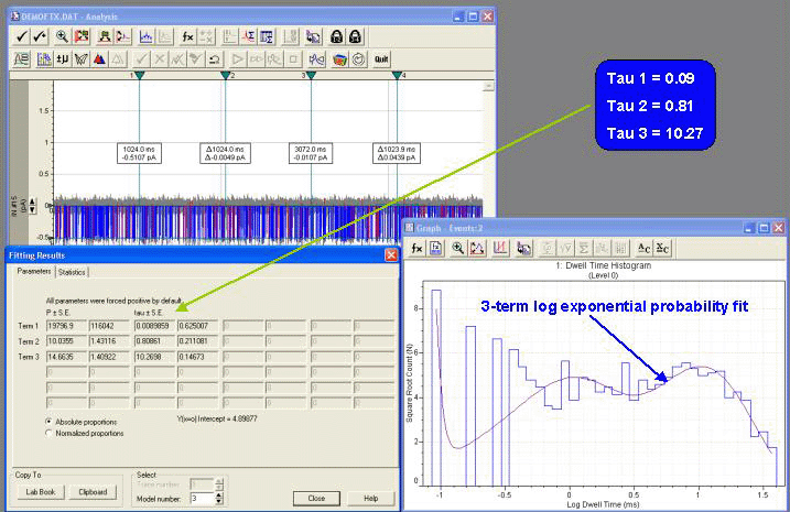 pCLAMP, Clampfit: Perform a typical single-channel analysis usingthe Clampfit Software