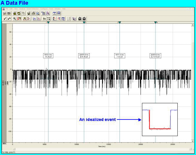 pCLAMP, Clampfit: Perform a typical single-channel analysis usingthe Clampfit Software