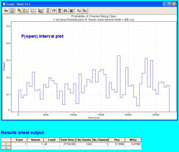pCLAMP, Clampfit: Perform a typical single-channel analysis usingthe ...