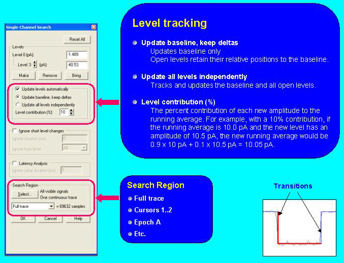 pCLAMP, Clampfit: Perform a typical single-channel analysis usingthe ...