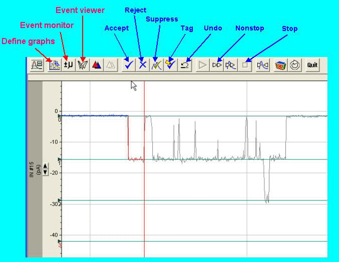 pCLAMP, Clampfit: Perform a typical single-channel analysis usingthe ...