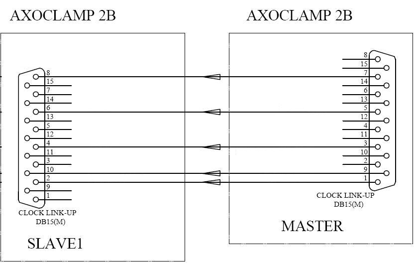 Synchronizing Axoclamp-2 Sampling