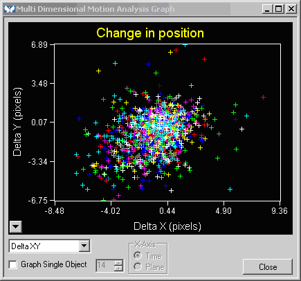 MetaMorph® or MetaXpress®: How to use Multi Dimensional Motion Analysis