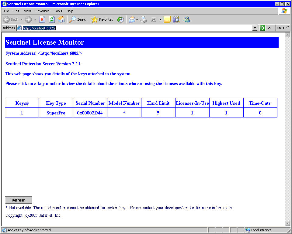 MetaMorph® / MetaXpress®: How to manage network licenses