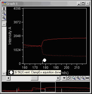 How to integrate imaging and electrophysiology with MetaFluor® 7 and pCLAMP 10