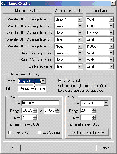 An Introduction to the MetaFluor® Software
