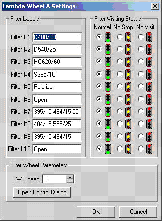 An Introduction to the MetaFluor® Software