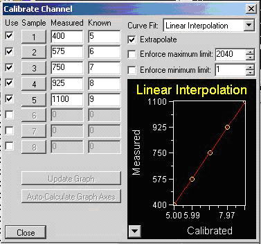 How to Use the Analog Measurements Option in the MetaFluor® Software