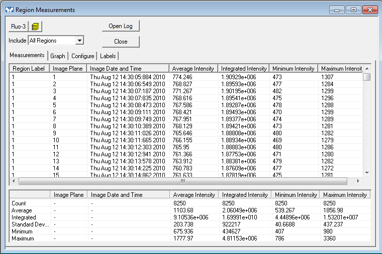 Measuring intensities in an image