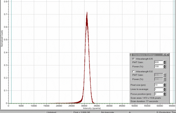 GenePix® Scanners: How do I test the sensitivity of my lasers?