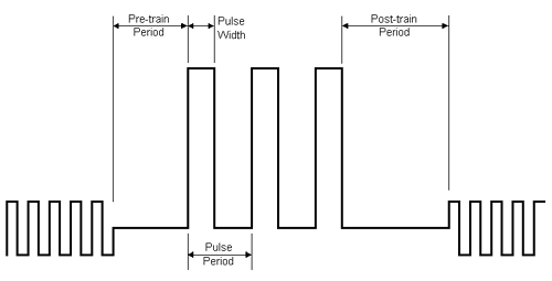 Membrane Test Guide